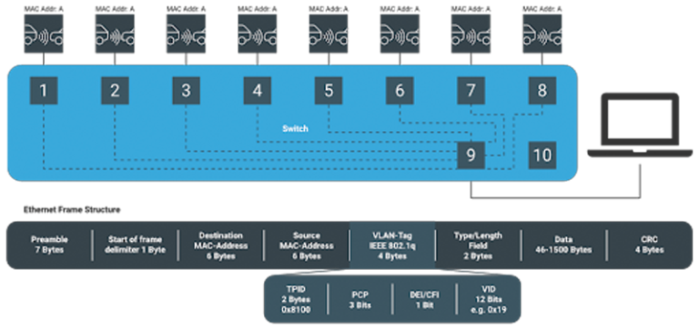 Enhanced Ethernet Switch RJ-45 - Technica Engineering