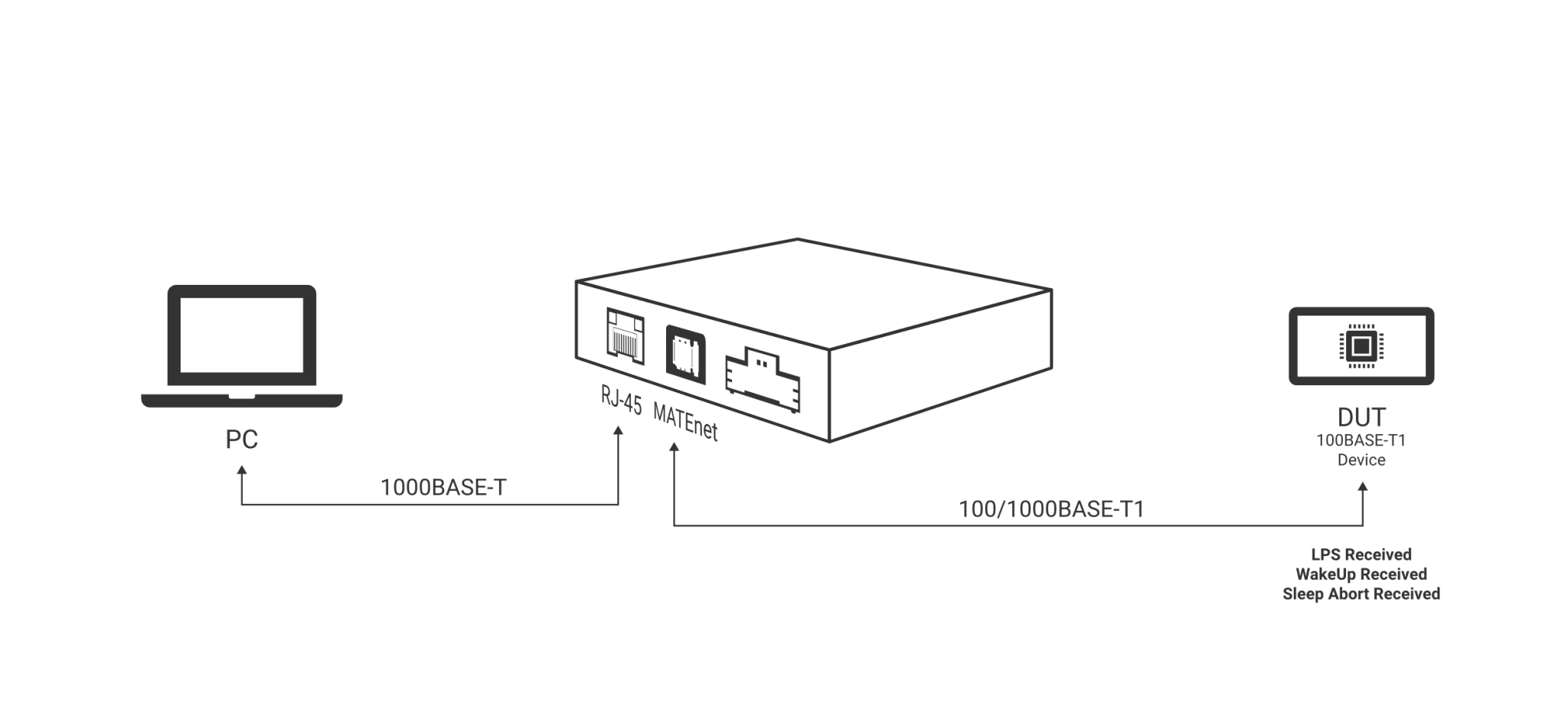 MediaConverter 100/1000BASE-T1 - Technica Engineering